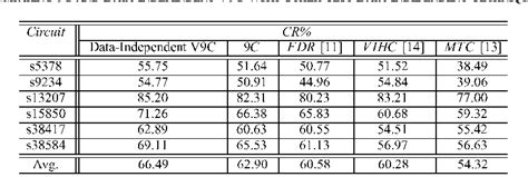 table viii from nine coded compression technique for testing embedded