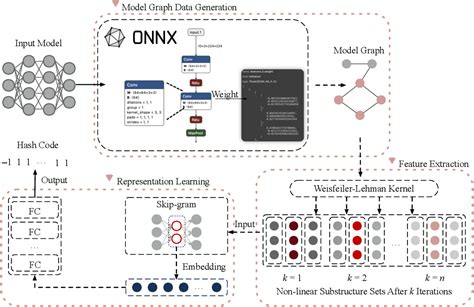 Figure 2 From Graph Based Robust Model Hashing Semantic Scholar
