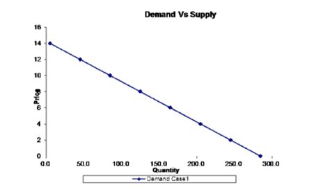 Tutorial Qs Sem 1 Flashcards Quizlet
