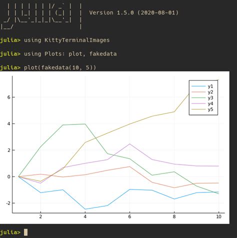 Ann Kittyterminalimagesjl Display Julia Output Images Directly In Your Terminal Package