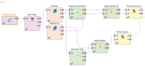 how can I implement Bayesian Boost k NN and Bayesian Boost Naïve