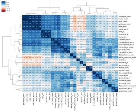 Anomaly Detection For Multivariate Time Series With Structural Entropy Towards Data Science