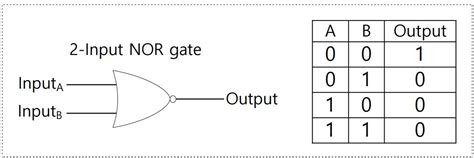 【fpga】verilog 编码实现：与非门 或非门 异或门 Nand Nor Xor 行为验证 阿里云开发者社区