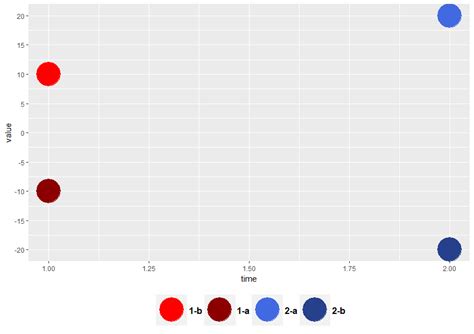 R How To Automate The Legend In A Ggplot Chart Stack Overflow