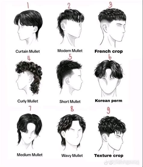 Which One Is Your Favorite Haircut For Men Ideas 120225018 In 2025