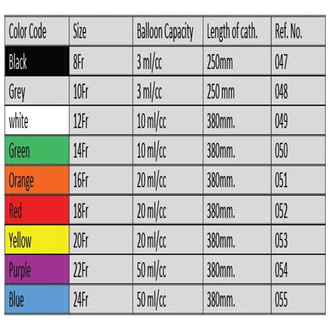 Foley Catheter Color Coding And Sizes