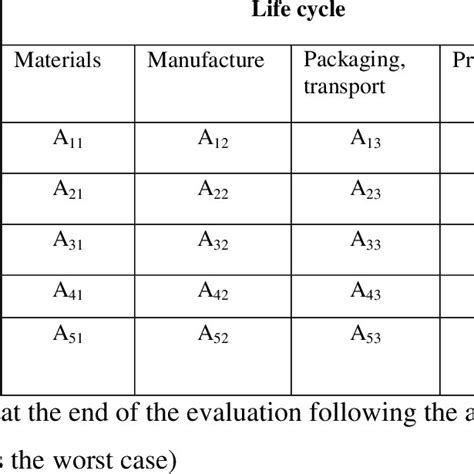 Example Of A Matrix Guide For The Designer Download Table