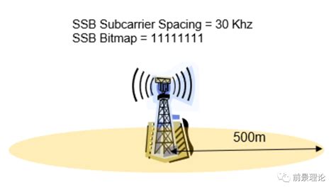 5g Nr 现场覆盖率测试 知乎