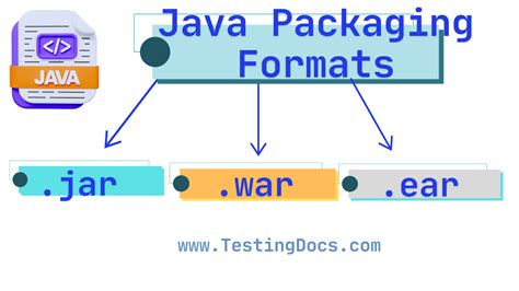 Java Packaging Formats