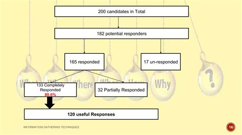 Analysing Needs And Information Gathering Techniquespptx