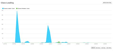Class Loading Fusionreactor Documentation