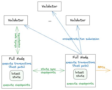 Data Management Iota Documentation
