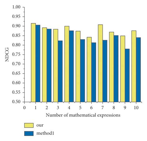 Comparison Between The Proposed Method And Method 1 Download Scientific Diagram
