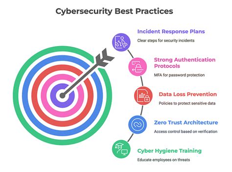 Remote Work Security Risks Strategies And Best Practices Monitask