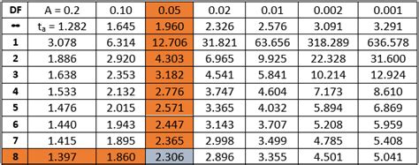 Understanding Critical Value Types And Calculations Free Study Material CBSE Sample Papers