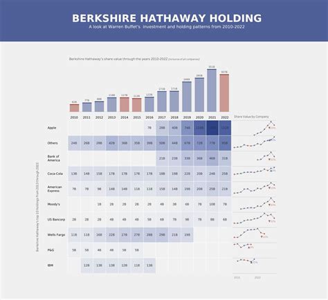 sadia ahmed on linkedin makeovermonday tableau tableaupublic datavisualization dataviz…