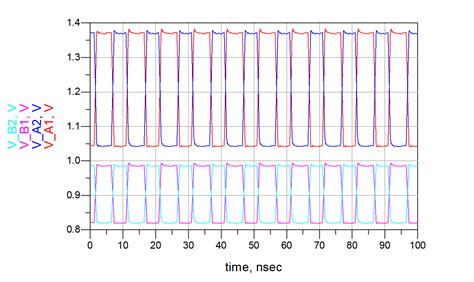 FAQ DS LV A LVDS Driver To Sub LVDS S LVDS Receiver Interface Forum Interface TI