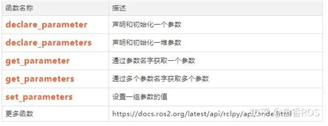 使用Python玩转ROS 参数 知乎
