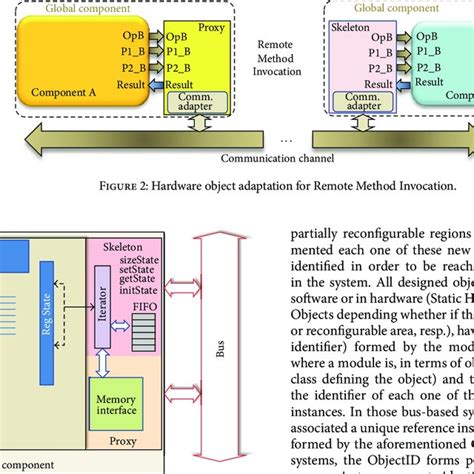 State Management Of Preemptive Components Download Scientific Diagram