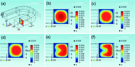 Volume Fraction Of Dispersed Phase In Cross Section Near The Outlet Download Scientific