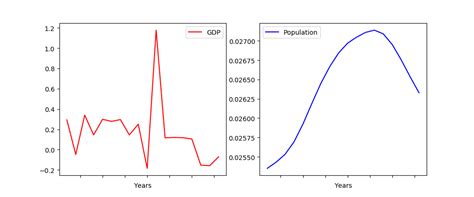 Python X Axis Label Is Missing On Matplotlib Dataframe Plot Stack Overflow