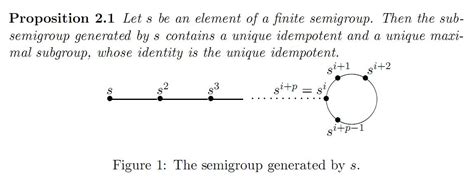 Semigroups Subsemigroup Generated By An Element Contains Unique Idempotent Mathematics Stack