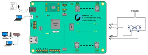 Channel Ethernet Relay Module Numato Lab Help Center