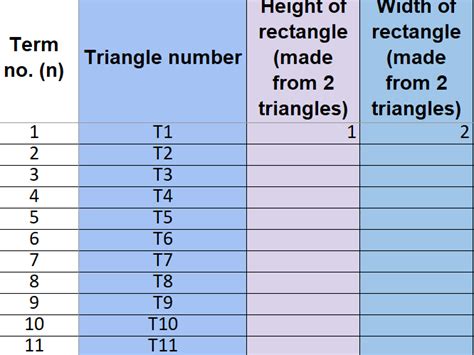 Triangular Numbers Investigation Teaching Resources
