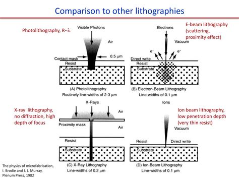 Ppt X Ray Lithography Xrl Powerpoint Presentation Free Download Id1548274