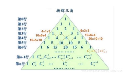 C编程 杨辉三角 Csdn博客 C编程 杨辉三角 Csdn博客