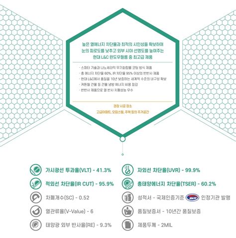 단열필름 제품 소개 현대윈도우필름 수도권사업부