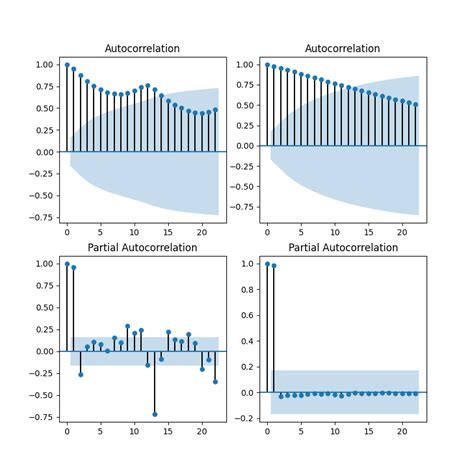 Python statsmodels で時系列データを基本成分に分解する CUBE SUGAR CONTAINER