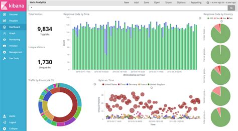 Kibana 500 Released Elastic Blog