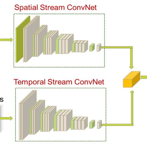 Driver Distraction System Flowchart Download Scientific Diagram