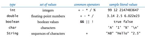 Java Programming Cheatsheet