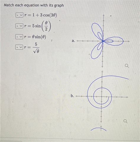 Solved Match Each Equation With Its Chegg Com
