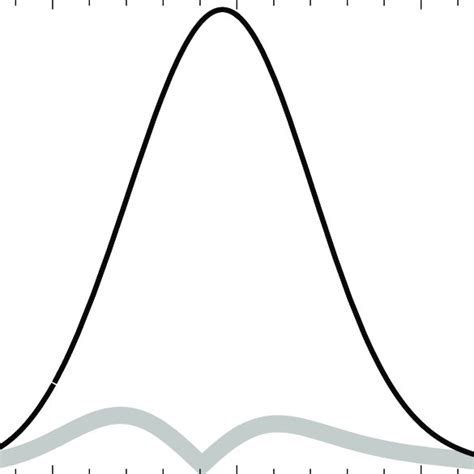 Results For The Weighted Sum Of The Example See Text For Details The