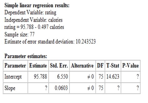 Solved After Performing A Simple Linear Regression You Get Chegg