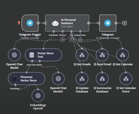 Setup Gohighlevel Workflow Automation Expert Ghl N8n Ai Sales Funnel Chatbot By Opesilas Fiverr