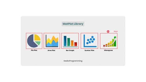 How To Use Matplot Library In Python Matplotlib