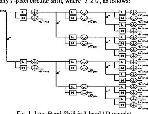 Figure From Temporal Interpolation Using Wavelet Domain Motion Estimation And Motion