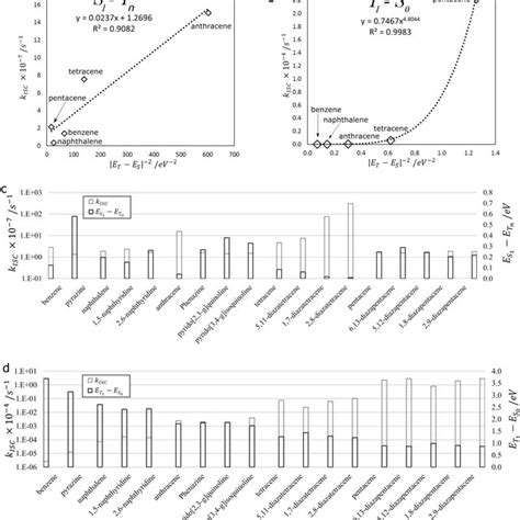 Zero Field Splitting Zfs Parameters D And E Of All Molecules