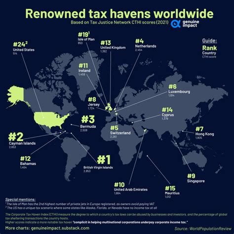 Genuine Impact On Linkedin Data Dataviz Datavisualisation Datavisualization Tax Taxhaven