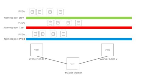 Antrea Network Policies From 0 985mhz To Several Ghz