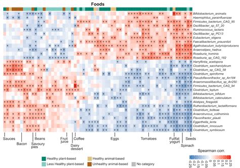 Whitepaper The Gut Microbiome