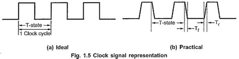 Instruction Cycle Of 8085 Microprocessor 8085 Signals