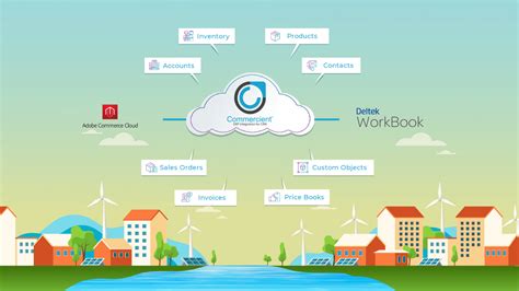 Sync Integration For Deltek Workbook And Adobe Commerce Cloud Commercient
