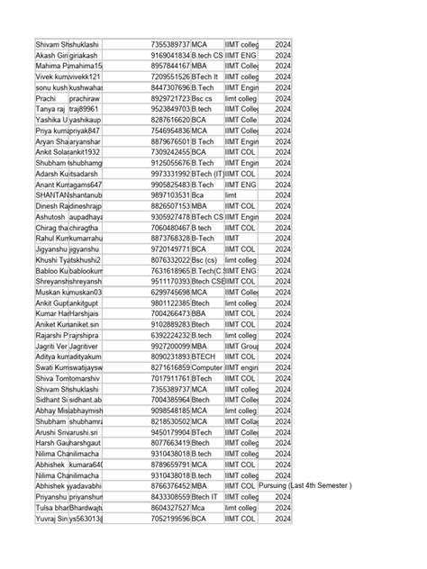 Iimt Pdf Academic Degree Vocational Education