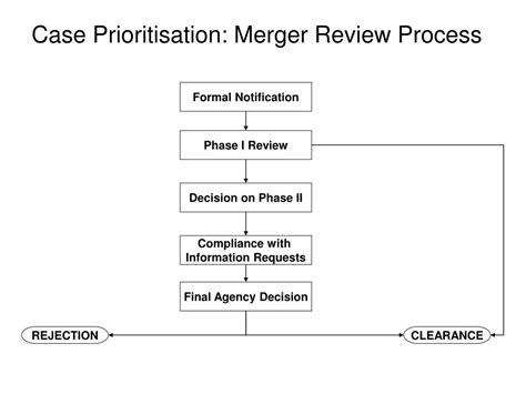 PPT Breakout Session 3 Case Selection And Prioritisation PowerPoint Presentation ID 1548715