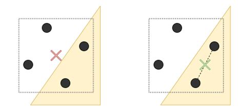 Multisampling Primer Rastergrid